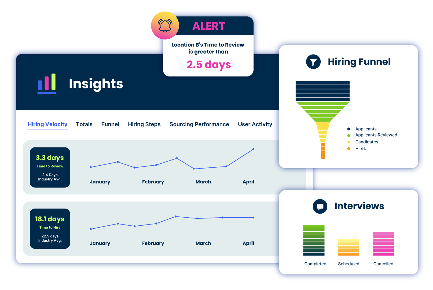 Hireology